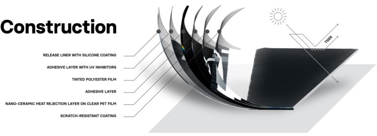 Immortal UVX Nano-Ceramic Heat-Rejecting Window Film - Carpro India